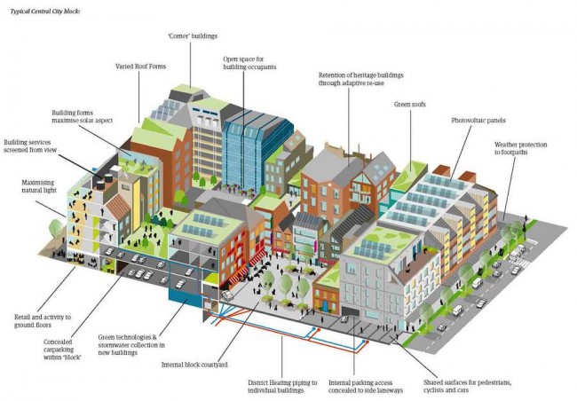 More Than Green How to Study Public Life